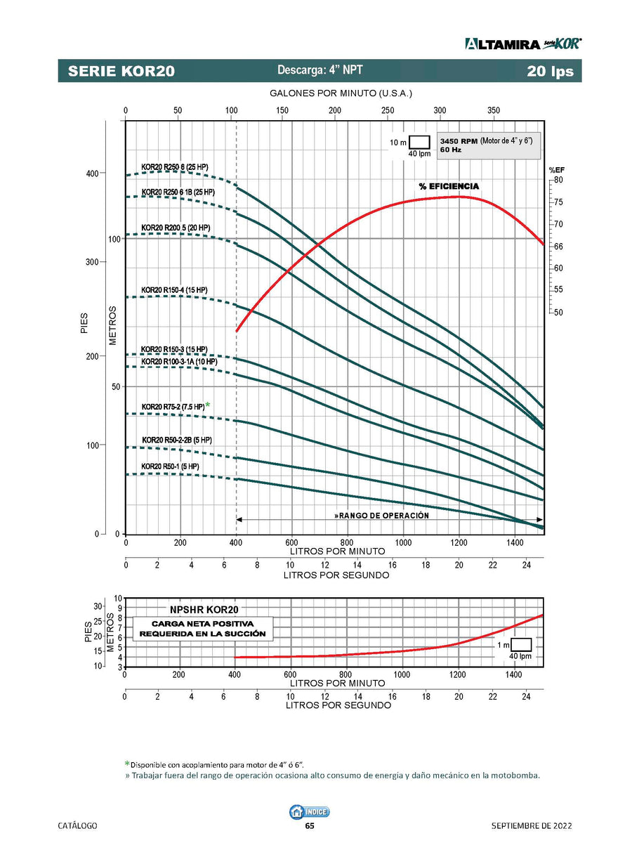 KOR20 R300-8 BOMBA SUMERGIBLE ALTAMIRA 30HP DESC 4" – Hidroequip