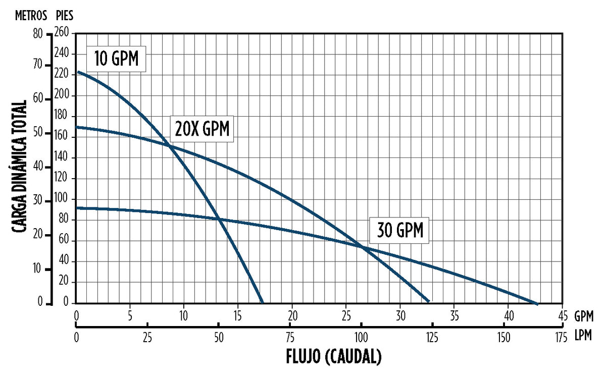 90302015 115v 20GPM ELECTROBOMBA SUMERGIBLE PARA CISTERNA SERIE C1 ...