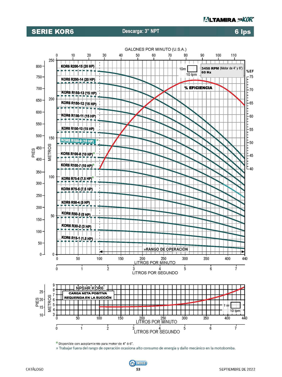 KOR6 R150-13 BOMBA SUMERGIBLE ALTAMIRA 15HP DESC 3" NEMA 6 – Hidroequip