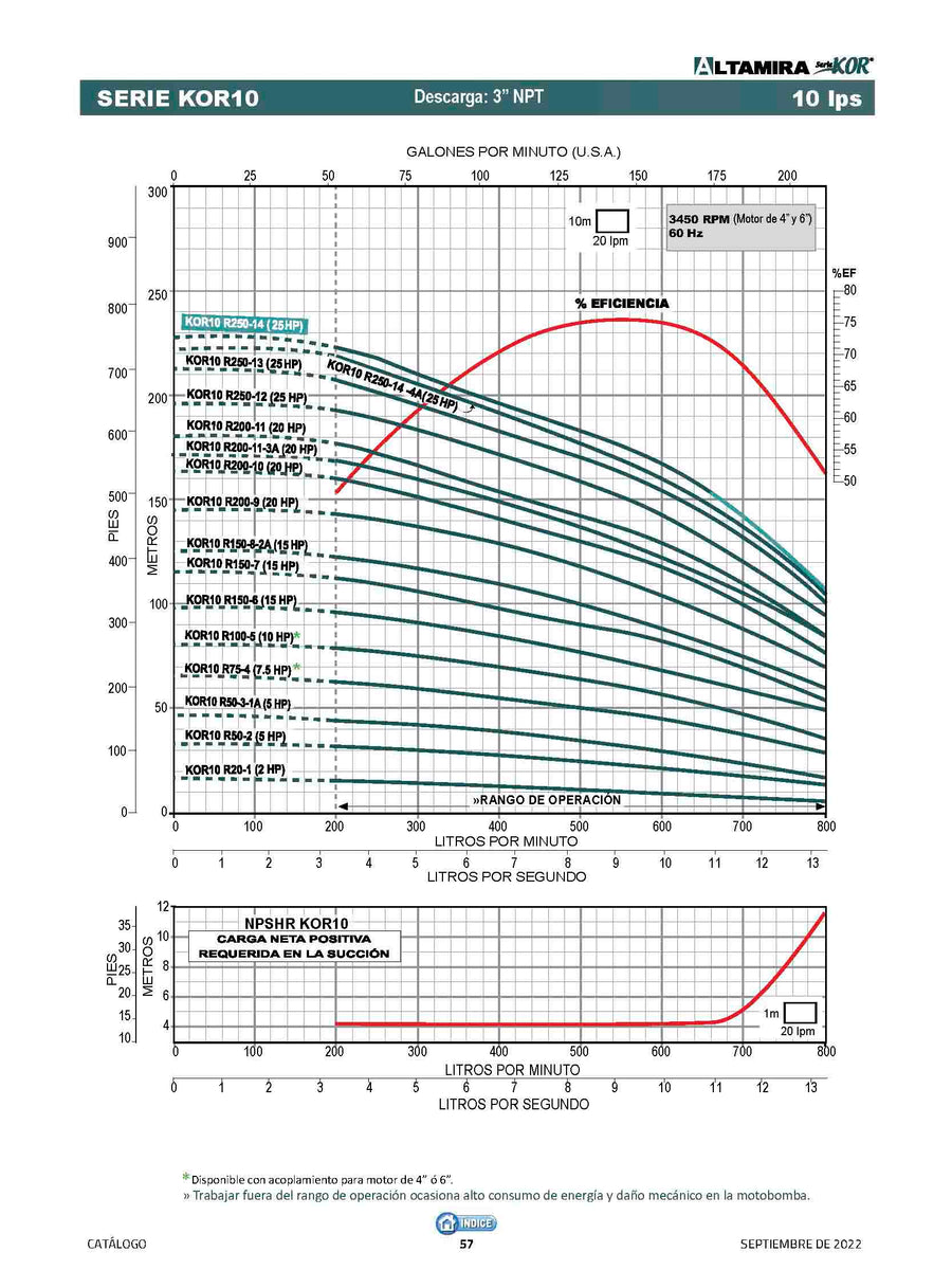 KOR10 R150-7 BOMBA SUMERGIBLE ALTAMIRA 15HP DESC 3" NEMA 8 – Hidroequip